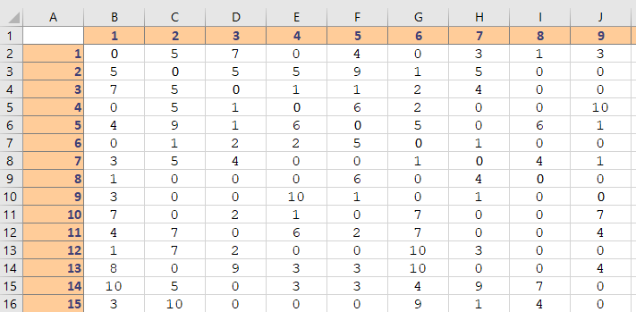 How To Plot Weighted Graph Using Networkx Python