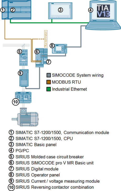 S7 200 Modbus Slave Library Download